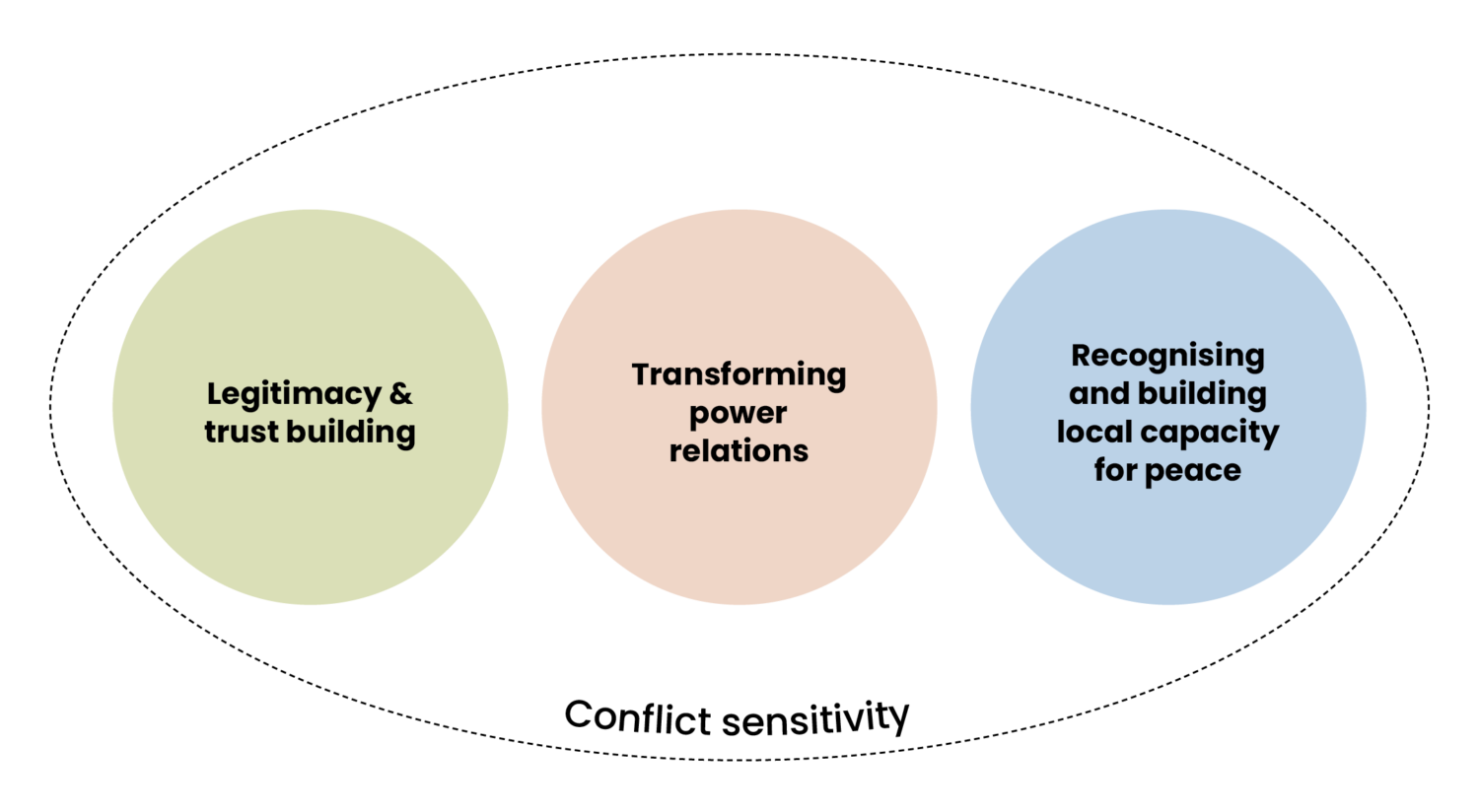 What Does Successful Localisation In Peacebuilding Look Like